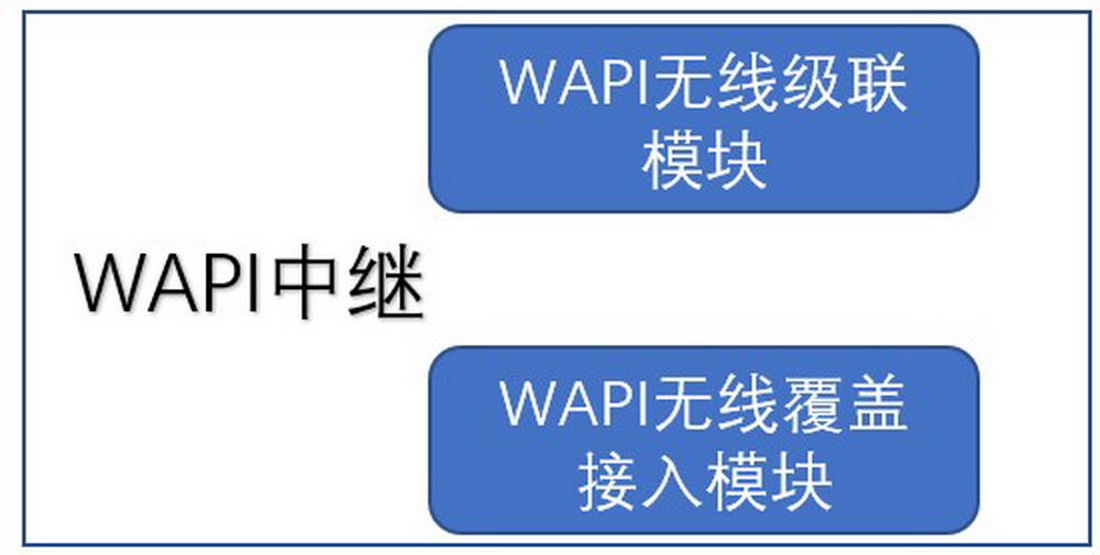 WAPI产业联盟