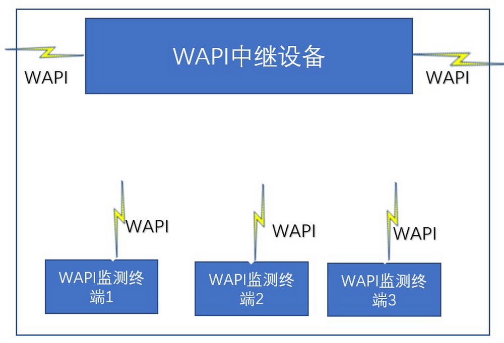 WAPI产业联盟